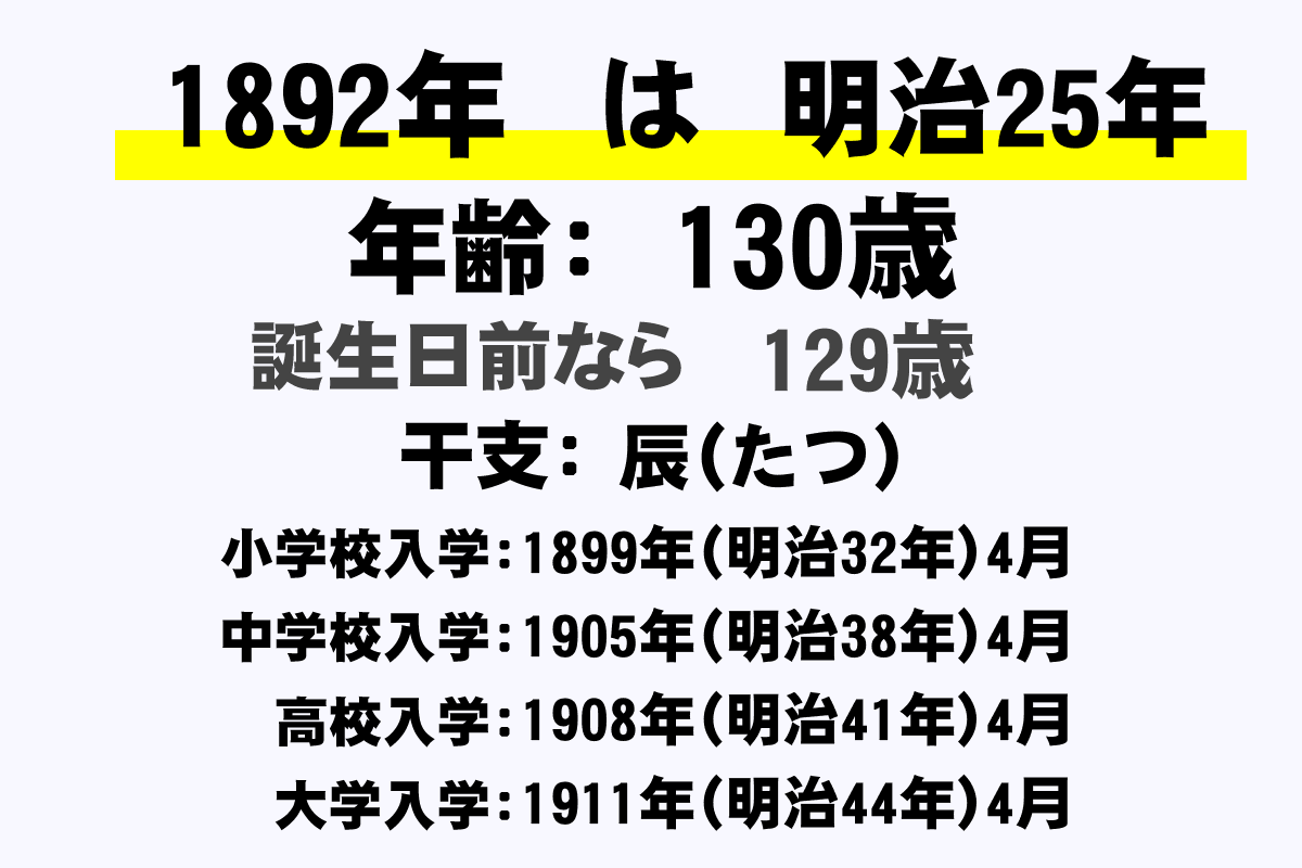 1892年(明治25年)生まれの年齢早見表【今何歳？・学年・卒業・干支・西暦】｜年収ガイド